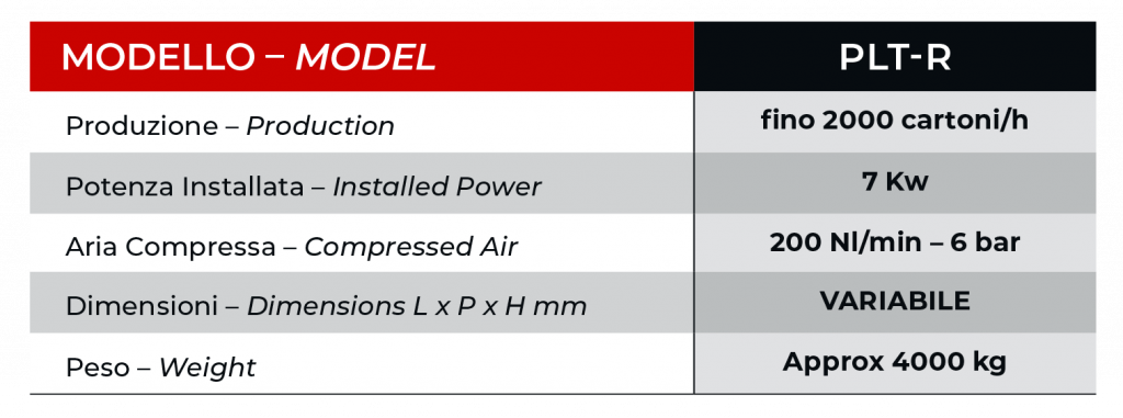 Palletizers with Robot PLT-R - Scaligera Packaging